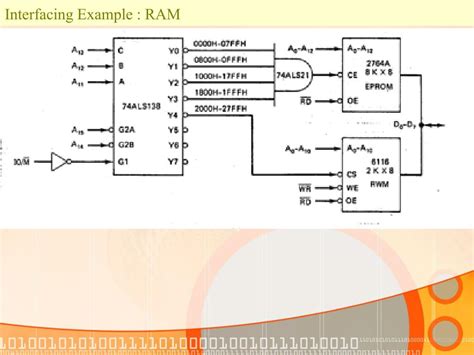 PPT I O Interfacing X ISA Bus PowerPoint Presentation Free Download ID