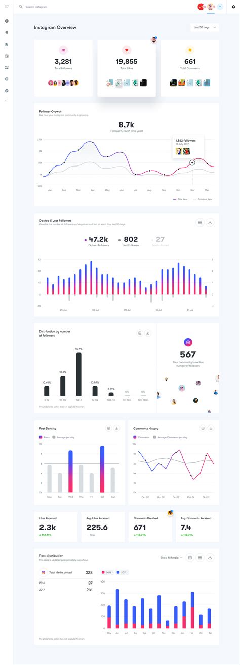 A Instagram Analytics by Filip Justić for Balkan Brothers on Dribbble