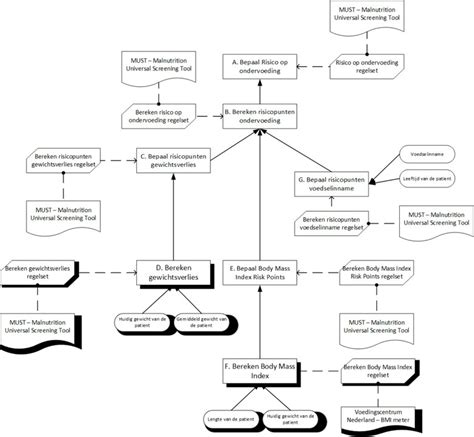 Introductie Decision Model And Notation Dmn Deel 3