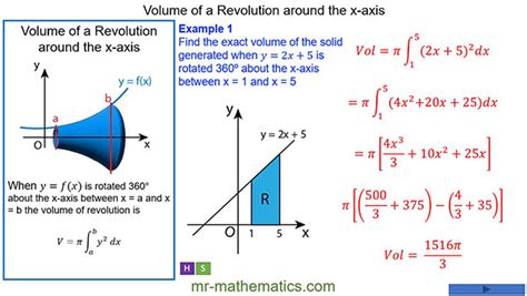 Volumes Of Revolution About X Axis Mr
