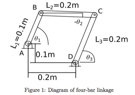 solved the diagram in figure 1 shows a 4 bar linkage system