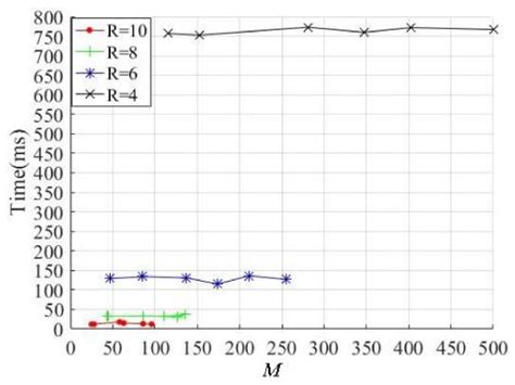 Superpixel Segmentation Based On Grid Point Density Peak Clustering