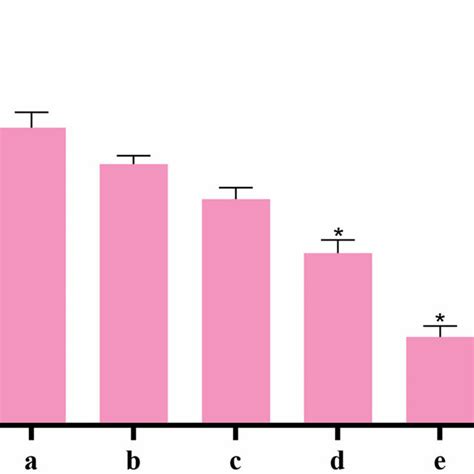 Fabrication Of The Go Loaded Aptamer 1 Berberine Bifunctional Complex Download Scientific