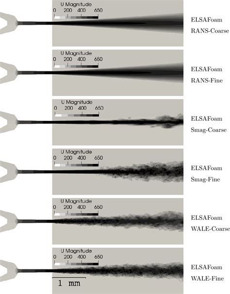 Figure 4 From Eulerianlagrangian Spray Atomization Model Coupled With Interface Capturing