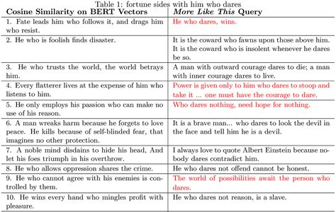 semantics at scale bert elasticsearch data exploration