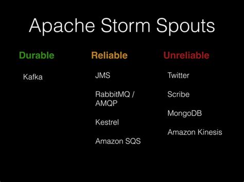 Apache Storm Vs Spark Streaming Pdf Cloud Computing Internet