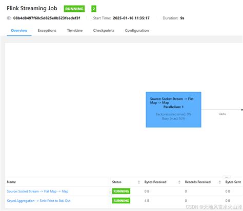 二百八十四、flink——flink提交任务两种方式（亲测、附截图） flink ui 上传jar csdn博客