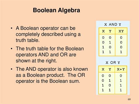 Unit I Introduction To Number Systems And Ppt Download