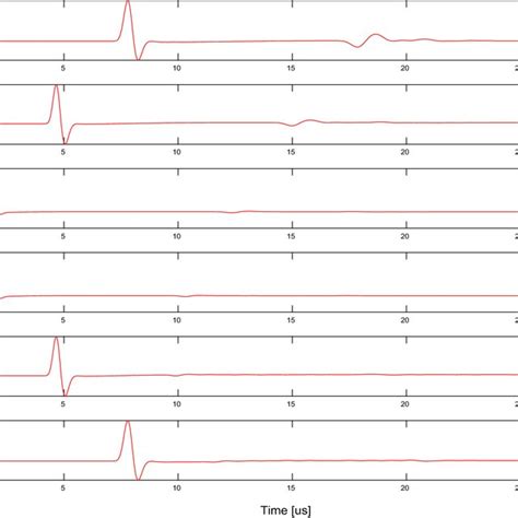 Waveforms Recorded At Six Sensors Located On The Left Boundary Source