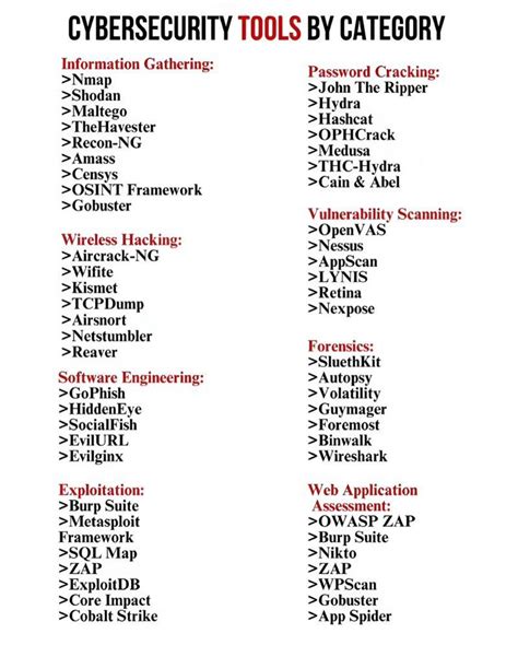 Programming India 🎯600k Programming Contents🔥 Pythondeveloper Datastructure