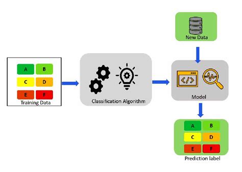 Figure 2 From Traffic Condition Estimation Based On Historical Data Analysis Semantic Scholar