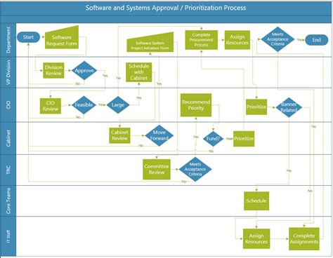 Software Approval Process Template