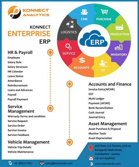 Hrms Payroll Software Free Demo Available At ₹ 40000year In