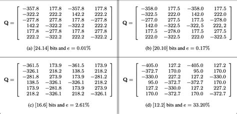 Table 1 From Parallel Implementation Of Reinforcement Learning Q