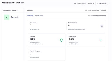 Sonar Cloud Analysis On Azure Devops Pipeline Sonarqube Cloud Sonar