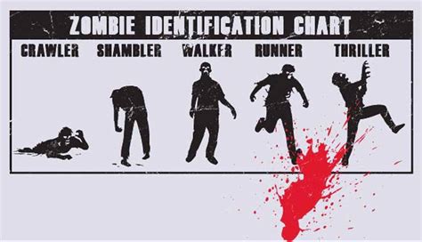 Zombie Central Zombie News Info Stuff