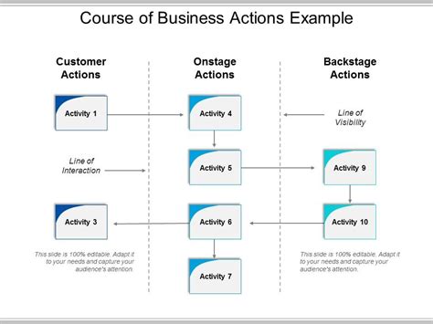 Course Of Business Actions Example Ppt PowerPoint Presentation Guidelines