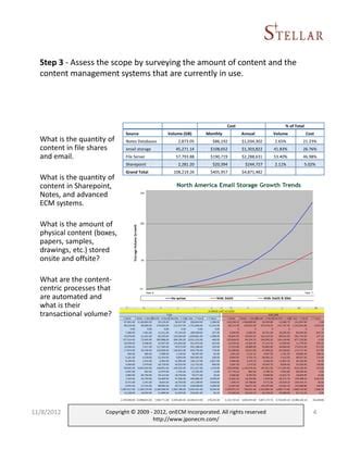 Ecm Strategy Outline PDF