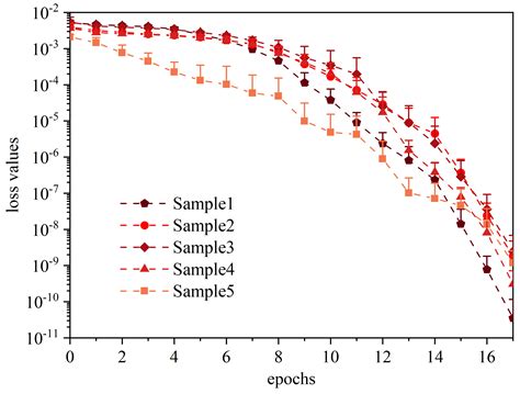 Reconstructing Quantum States From Sparse Measurements