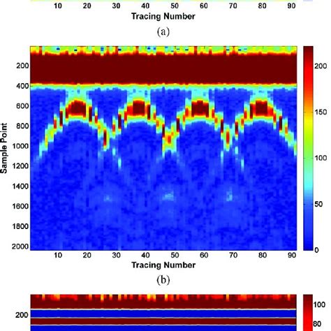 Signal Denoising Case With Synthetic Gpr Data A Synthetic Data B