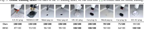 offline meta reinforcement learning for industrial insertion paper and