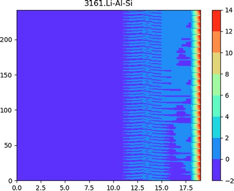Visualization Of Node Features For Li Al Si Each Row Of The Matrix