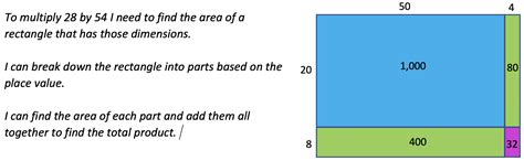 Procedural Fluency Adult Numeracy Center