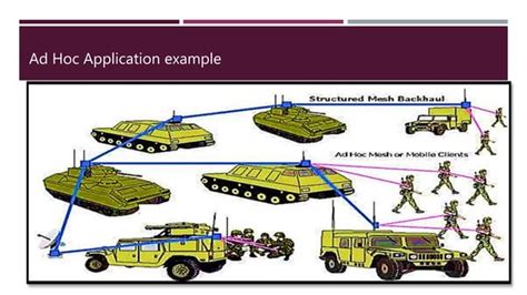 Dynamic Source Routing In Ad Hoc Wireless Networks Ppt