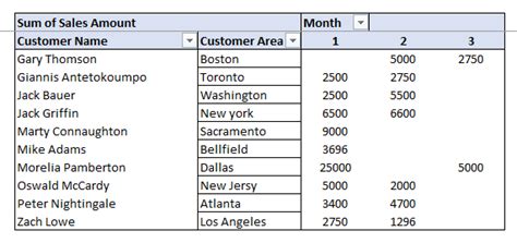 Excel Pivot Tables Most Comprehensive Guide Ever