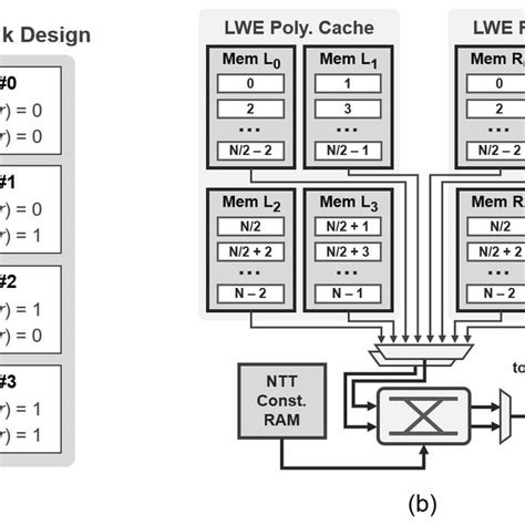 A Memory Bank Construction Using Single Port Srams And B Proposed