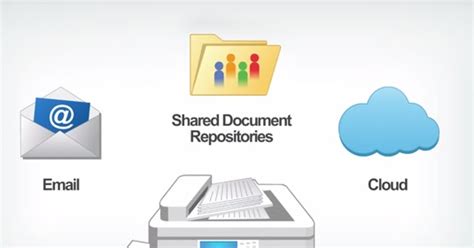 document capture software