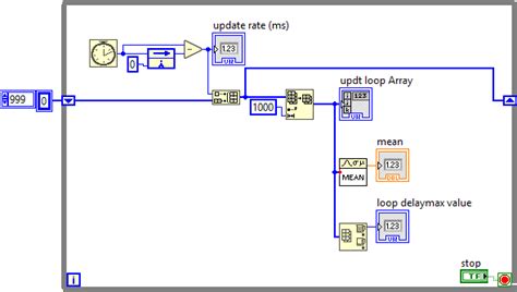Memory Impacts Of Build Array Growing In A While Loop Labview General