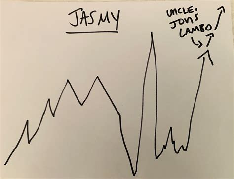 I Made A Chart Based On Things R Jasmytoken