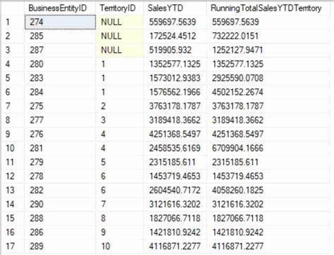 Window Functions In Sql What Are They Essential Sql