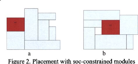 Figure 2 From A Floorplanning Algorithm For Block Placement In Soc