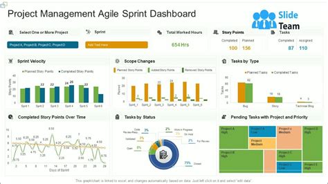 Project Management Agile Sprint Dashboard Youtube