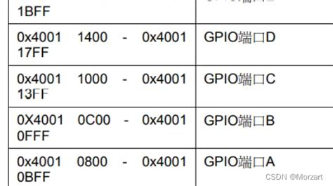 Stm32——keil：f103c8t6基于寄存器与固件库的led流水灯stm32f103c8t6库 Csdn博客