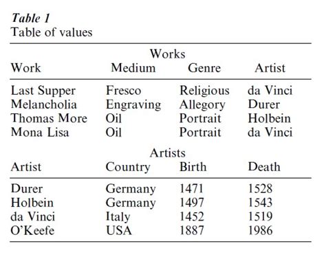 Knowledge Representation Research Paper Iresearchnet