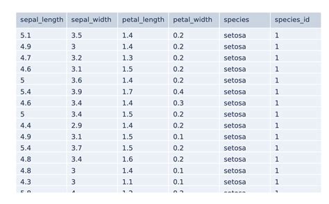 Graph Object Table Display Complete Table 📊 Plotly Python Plotly Community Forum