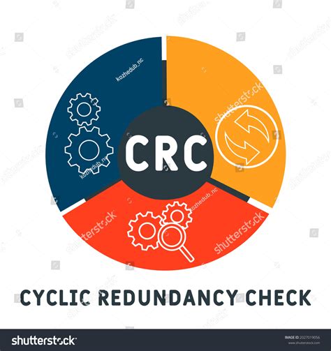 Crc Cyclic Redundancy Check Acronym Business Stock Vector Royalty Free 2027019056 Shutterstock