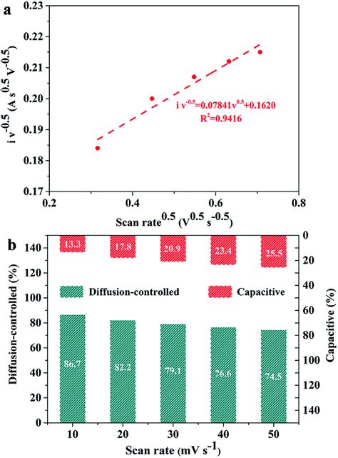 Eis Contribution Table 2019 Eis Perkeso Malaysia How To Calculate The