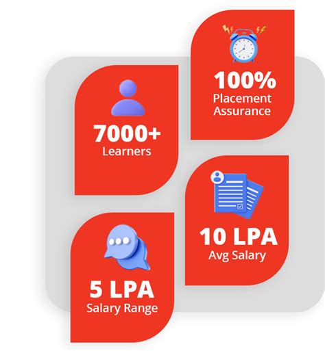 Speedup Infotech Unlock Your Potential With Expert Mern Stack Training