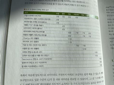 핸즈온 데이터 시각화 책 리뷰