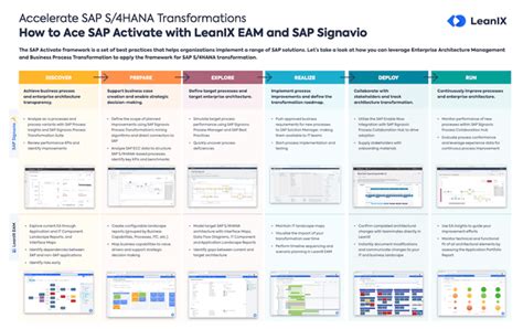 Sap Explore Phase Activities Define Target Bp And Architecture Leanix