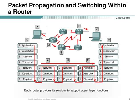 Ppt Routing Fundamentals And Subnets Powerpoint Presentation Free Download Id752089