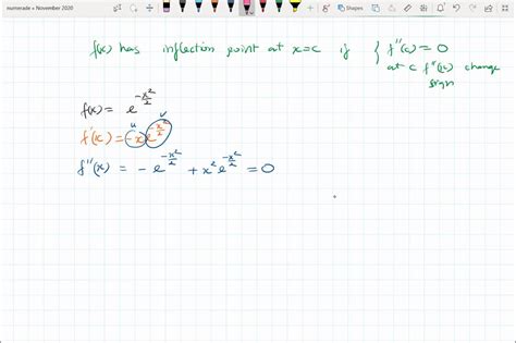 ⏩solvedshow That The Function Fxe X2 2 Has Inflection Points