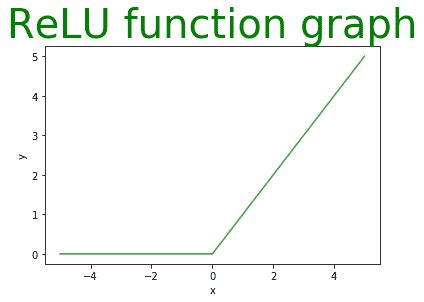 如何用 Python 改变 Matplotlib 中一个图形图的透明度 布客GeeksForGeeks 人工智能中文教程