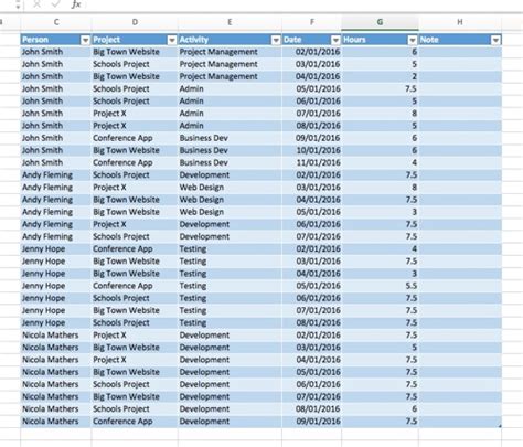 Microsoft Power Bi Tutorial A Simple Timesheet Dashboard Part 1