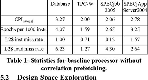 Table 1 From Low Cost Epoch Based Correlation Prefetching For