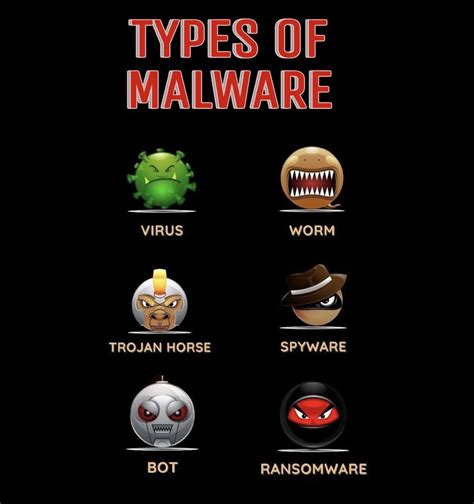 Nasser Al Rashdi On Linkedin What Is Malware 🦠💻 Malware Short For Malicious Software